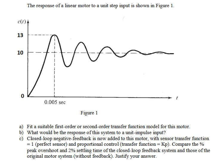 Solved The response of a linear motor to a unit step input | Chegg.com