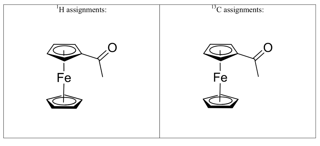 Solved Analyze the 1H and 13C NMR spectra of the | Chegg.com