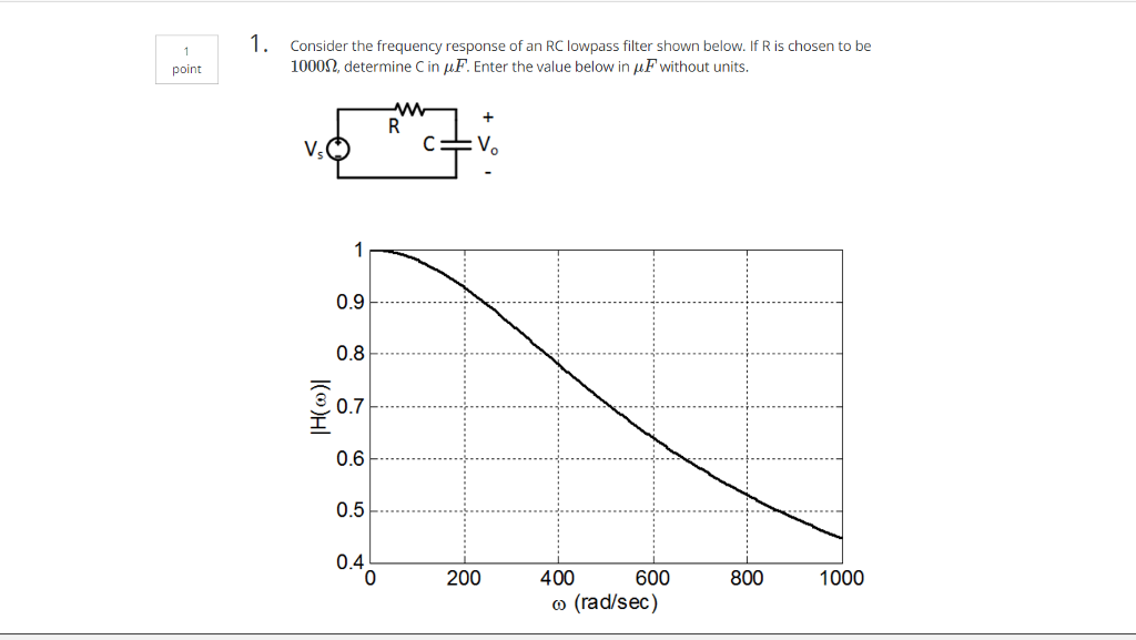 Solved 1 l. Consider the frequency response of an RC lowpass | Chegg.com