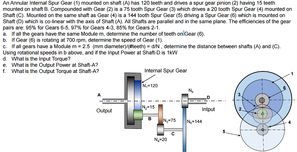 Solved An Annular Internal Spur Gear (1) mounted on shaft | Chegg.com