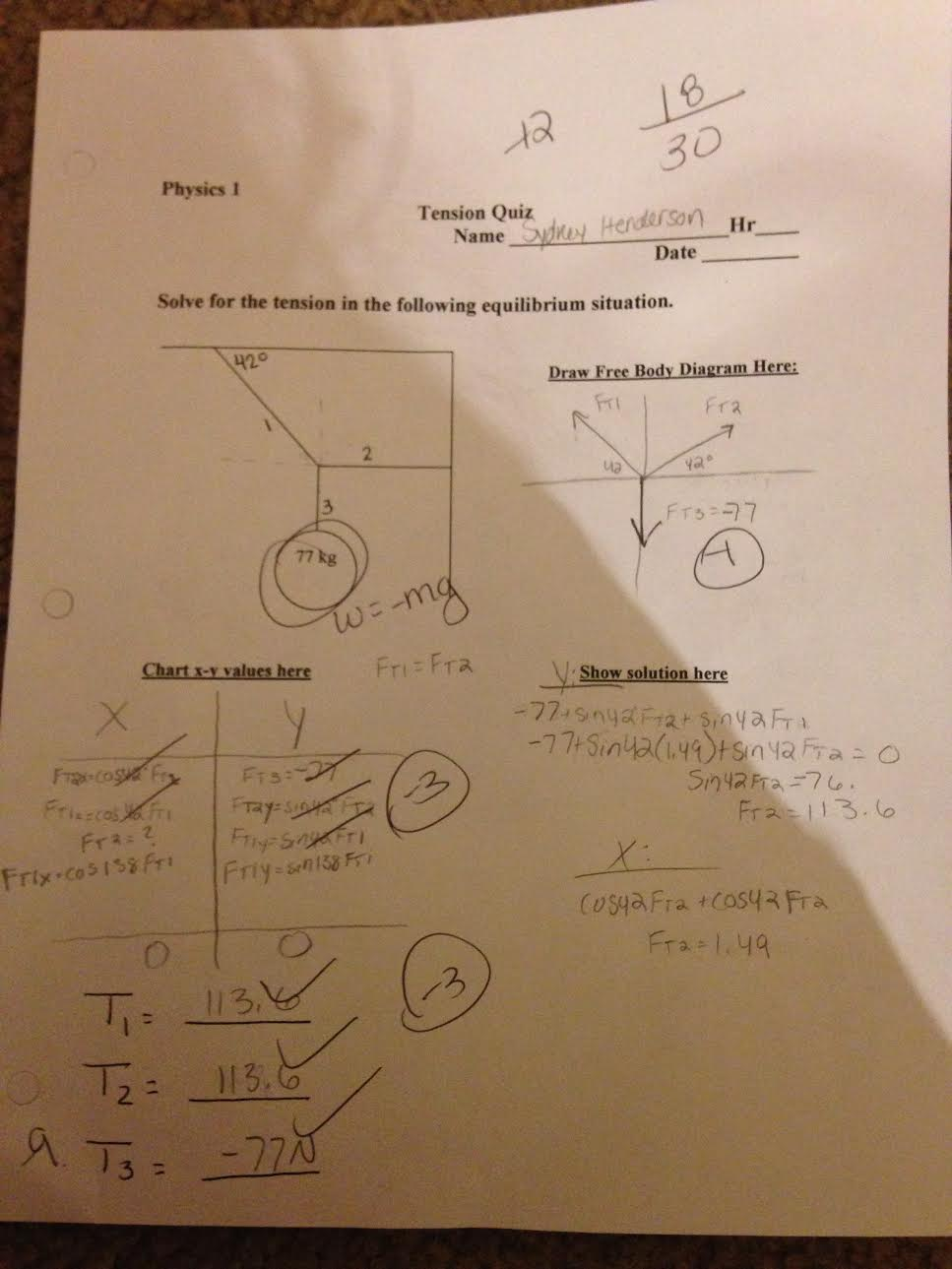 Solve for the tension in the following equilibrium | Chegg.com