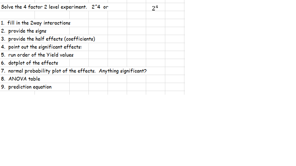 Solve the 4 factor 2 level experiment. 2*4 or 24 1. | Chegg.com