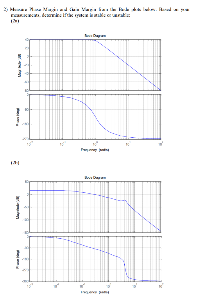 Solved 2) Measure Phase Margin and Gain Margin from the Bode | Chegg.com