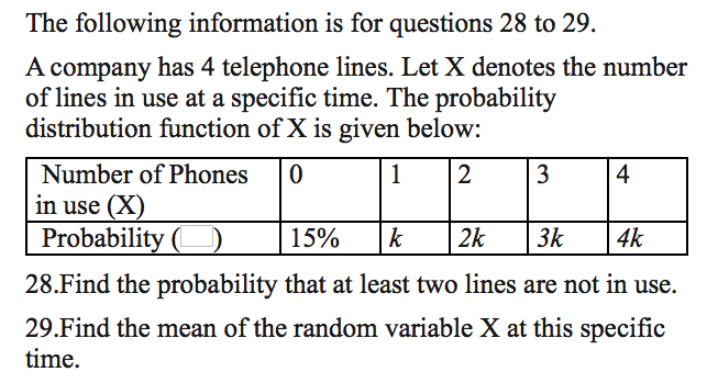 Solved The following information is for questions 28 to 29. | Chegg.com
