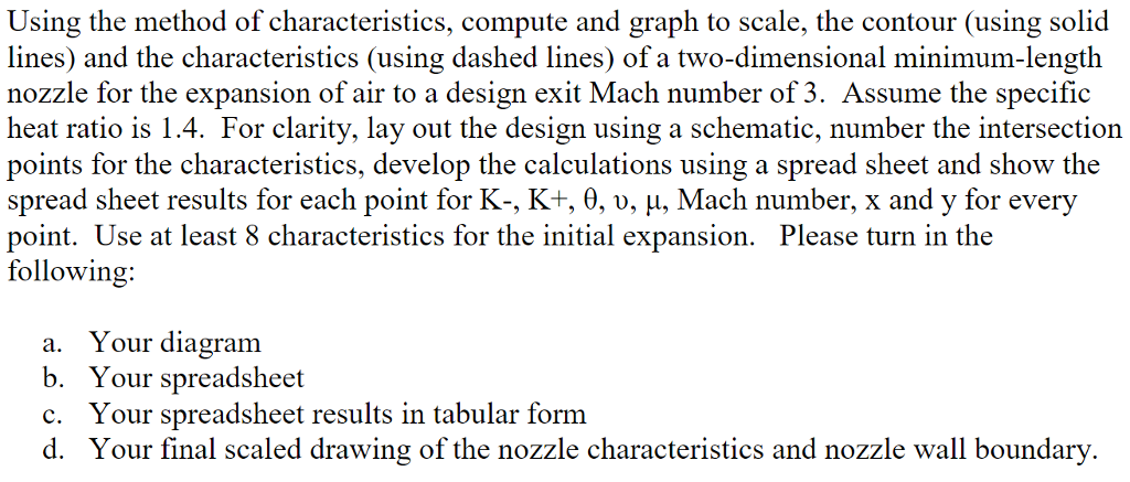 Solved Using the method of characteristics, compute and | Chegg.com