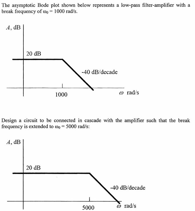 Solved The asymptotic Bode plot shown below represents a | Chegg.com
