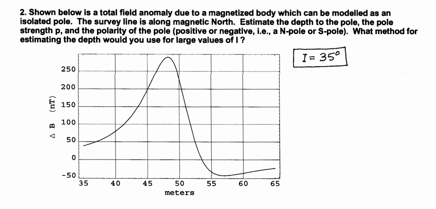 Shown below is a total field anomaly due to a | Chegg.com
