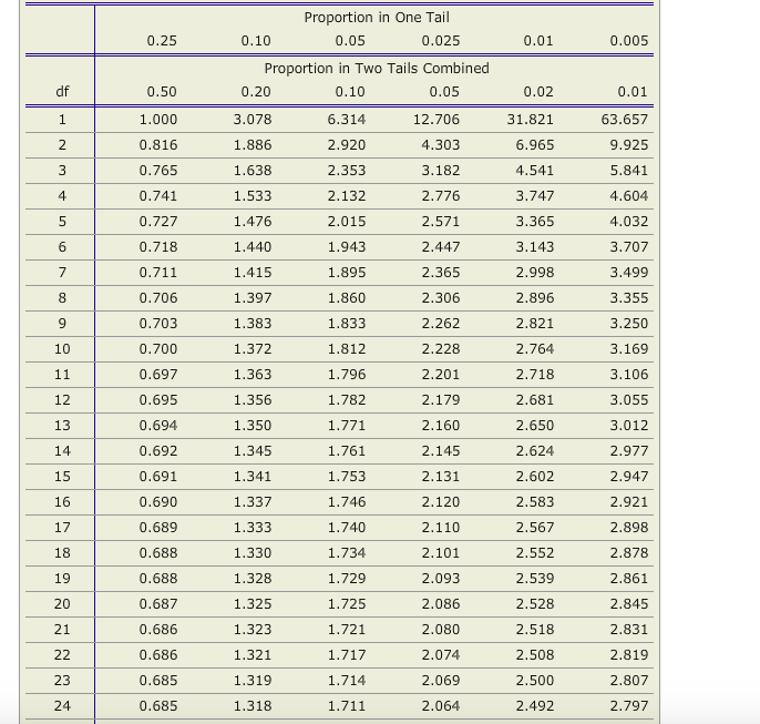 Solved s-adenosyl methionine (SAM-e) is a naturally | Chegg.com