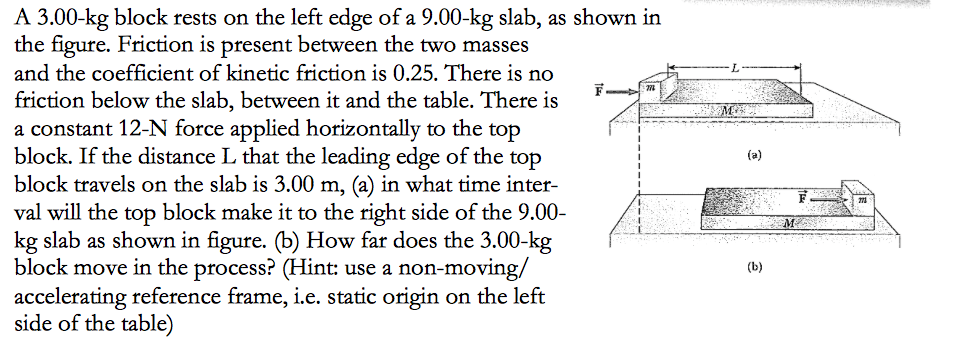 Solved A 3.00-kg block rests on the left edge of a 9.00-kg | Chegg.com