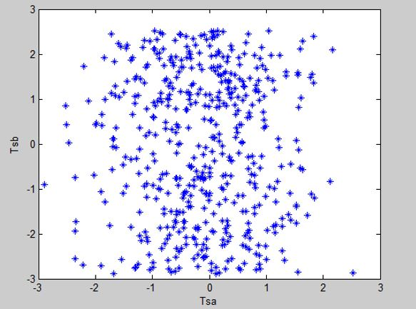 In Figure 1, the vectors in Matlab Tsa and Tsb | Chegg.com