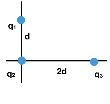 Solved Three different, small charged objects are placed as | Chegg.com