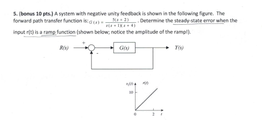 Solved A system with negative unity feedback is shown in the | Chegg.com