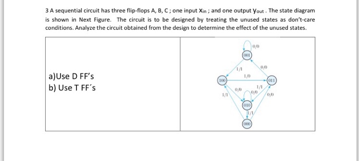 Solved A sequential circuit has three flip-flops A, B, C; | Chegg.com