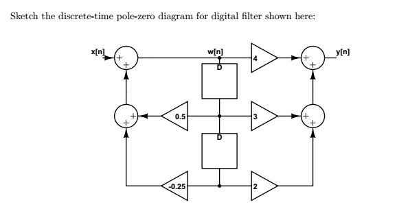 Solved Sketch the discrete-time pole-zero diagram for | Chegg.com