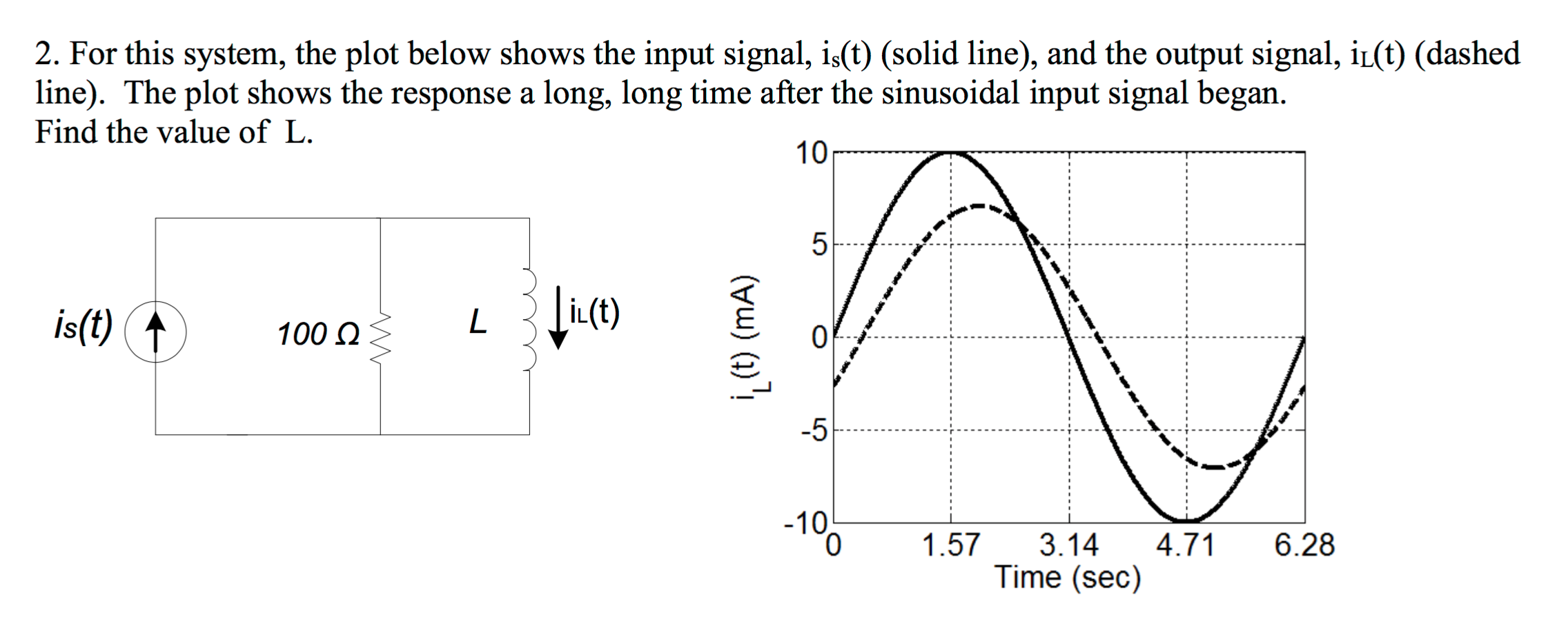 Solved For this system, the plot below shows the input | Chegg.com