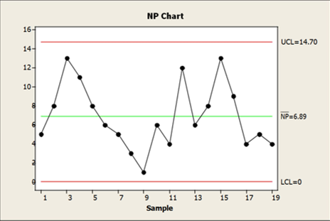 Solved A quality engineer at a plastic company monitored the | Chegg.com