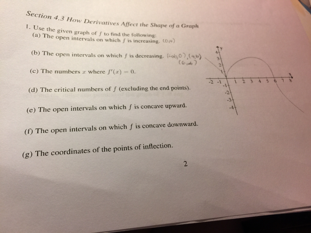 Solved Use the given graph of f to find the following: (a) | Chegg.com