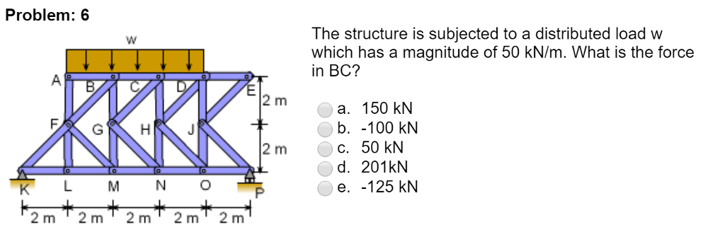 Solved Problem:6 The structure is subjected to a distributed | Chegg.com