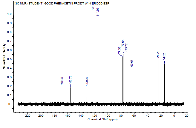 Solved 1. What phenacetin product peaks (ppm values | Chegg.com