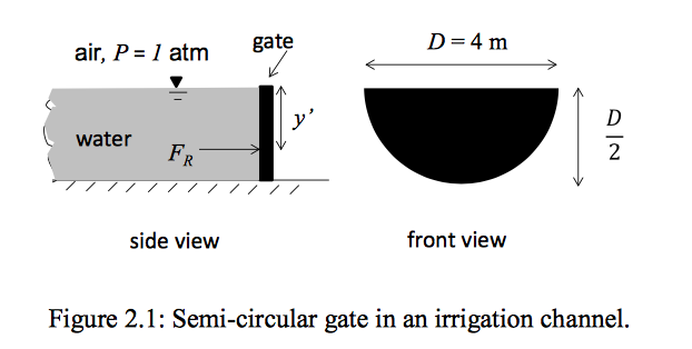 Solved A semi-circular vertical gate is used to control | Chegg.com