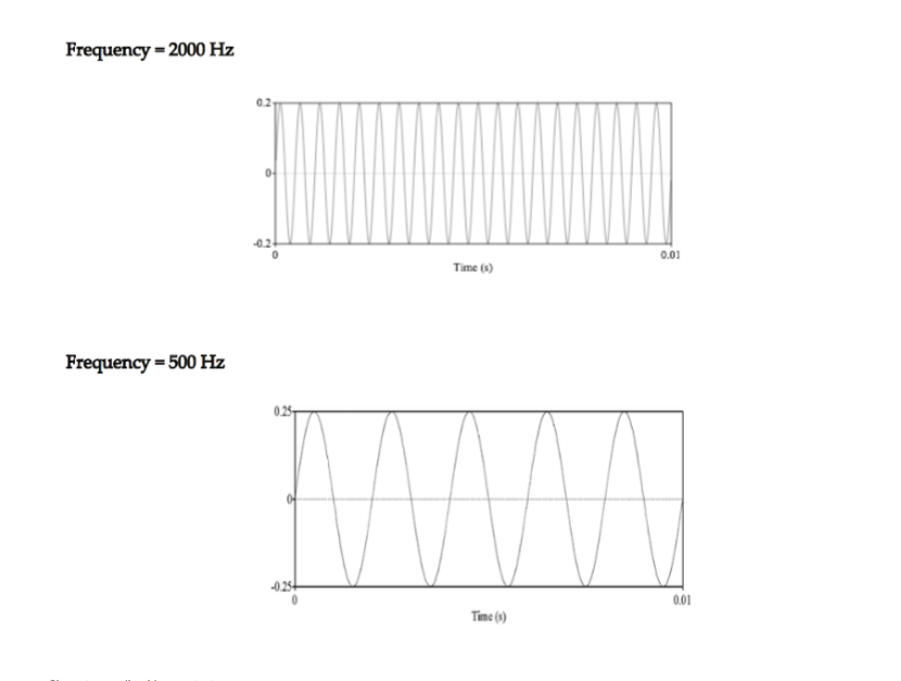 Solved Could you please clearly explain how you do this | Chegg.com