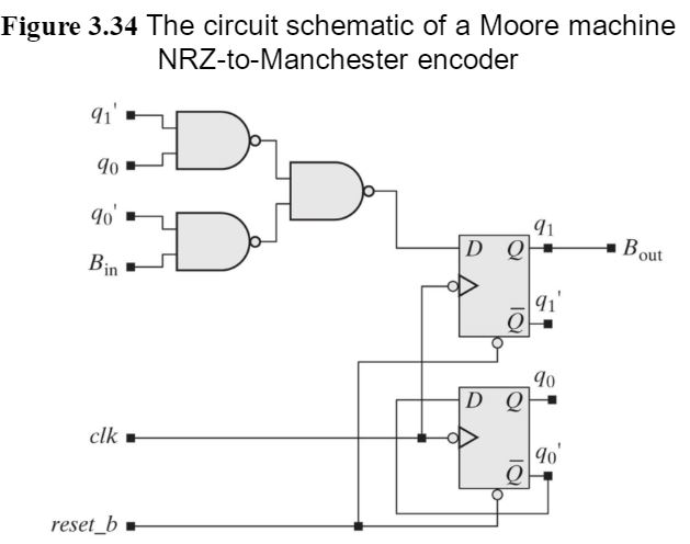 Write Verilog code for a Moore-type FSM implementing | Chegg.com