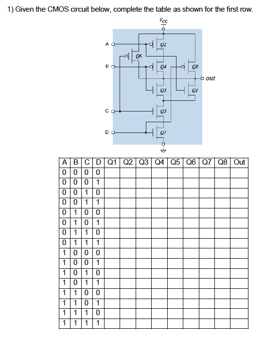 Solved Given the CMOS circuit below, complete the table as | Chegg.com