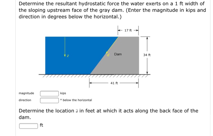 Solved Determine the resultant hydrostatic force the water | Chegg.com