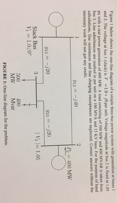 Solved Power Systems Analysis Fast Decoupled Algorithm
