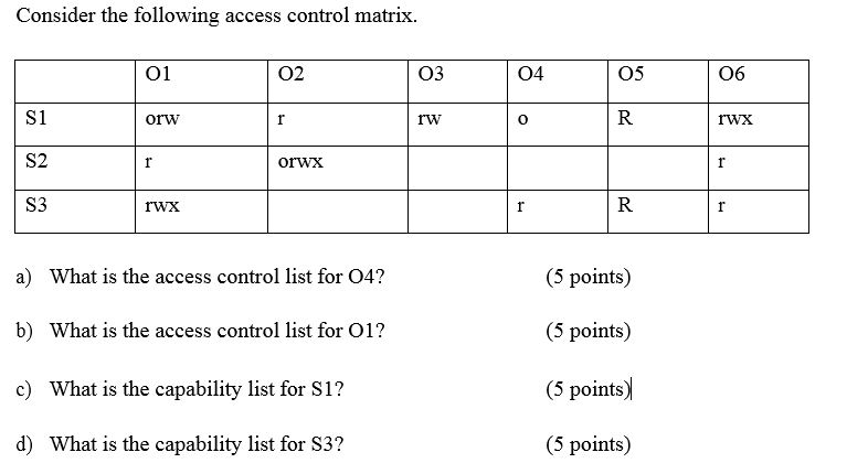 Solved Consider the following access control matrix. O1 O2 | Chegg.com