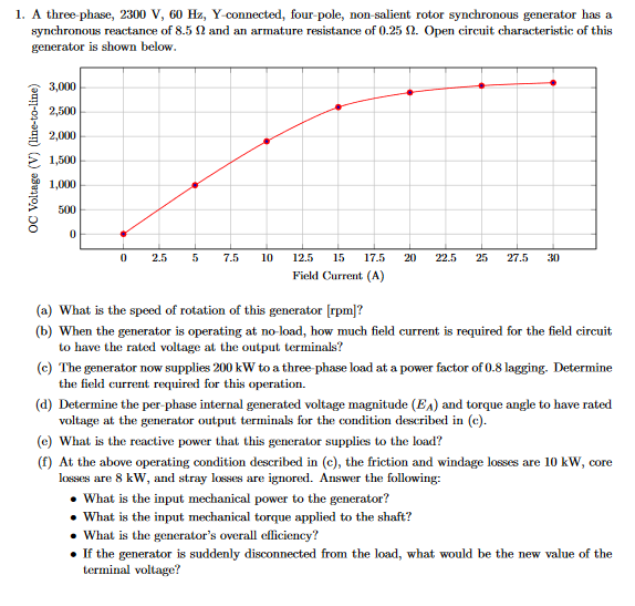 Solved 1. A three-phase, 2300 V, 60 Hz, Y connected, | Chegg.com