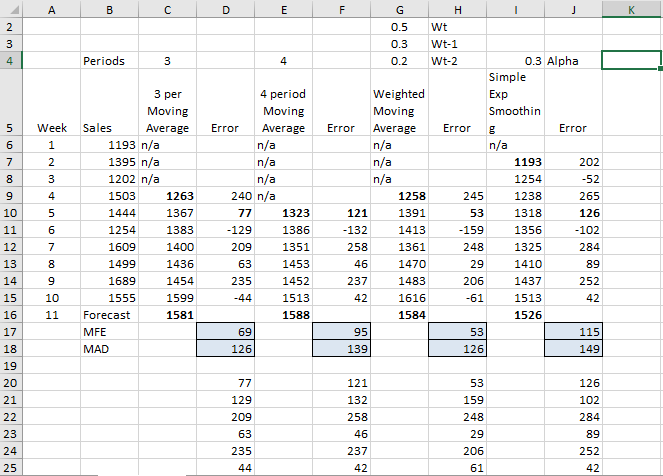 Solved I need to create a line chart plotting the data from | Chegg.com