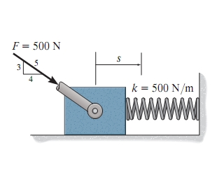 Solved A spring of stiffness k = 500 N/m is mounted against | Chegg.com