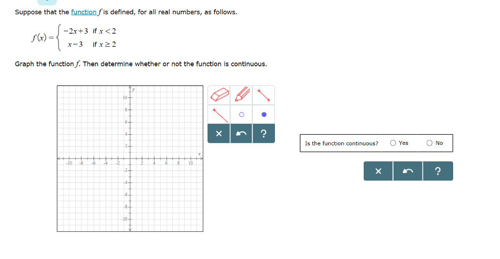 Solved Suppose that the function f is defined, for all real | Chegg.com