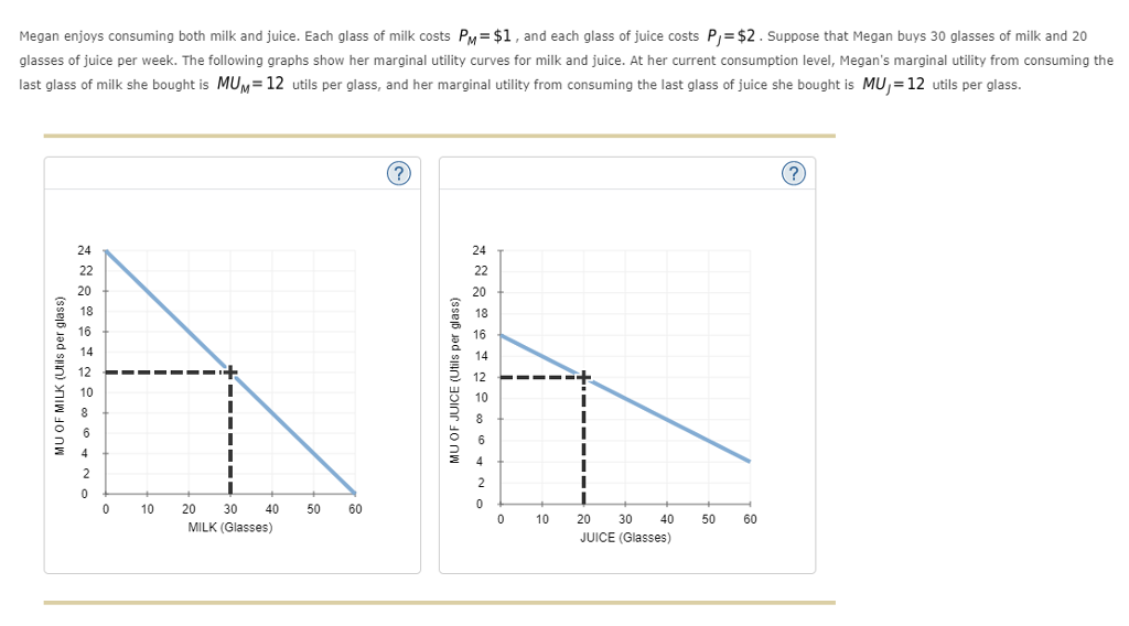 Solved Megan enjoys consuming both milk and juice. Each | Chegg.com