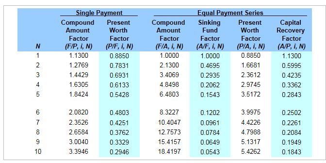 Solved You are considering two types of machines for a | Chegg.com