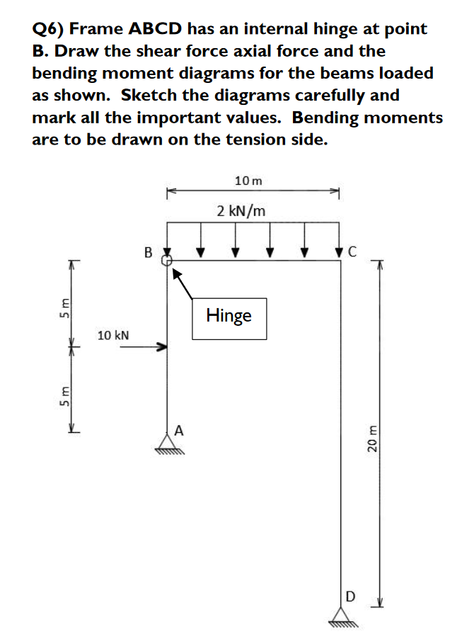 Solved Frame ABCD has an internal hinge at point B. Draw the | Chegg.com