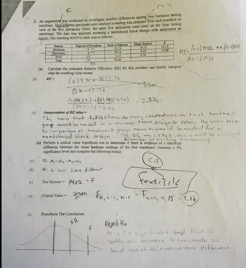 Solved An experiment was conducted to investigate possible | Chegg.com