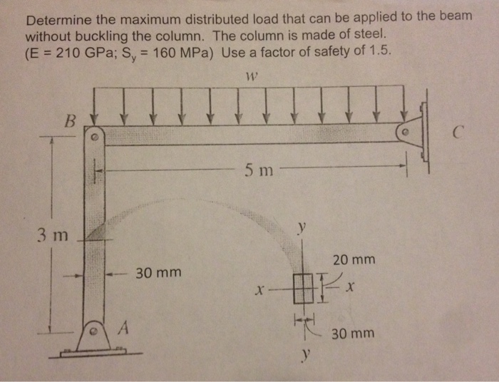 Solved Determine the maximum distributed load that can be | Chegg.com