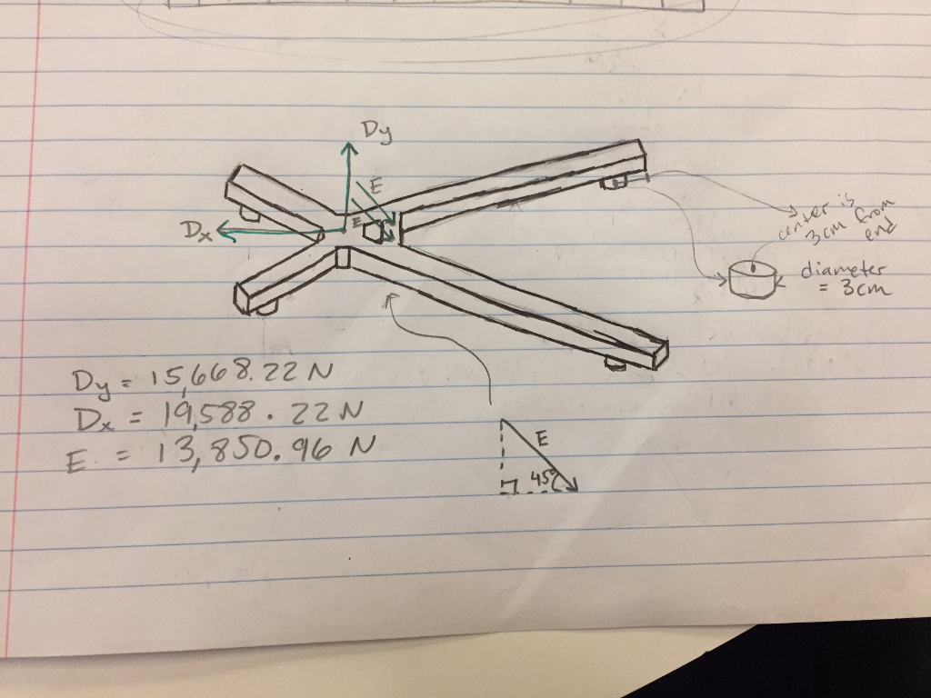 Solved 3D Force Analysis Problem: The problem is asking | Chegg.com