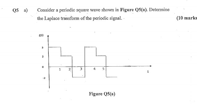Solved Consider a periodic square wave shown in Figure Q5 | Chegg.com