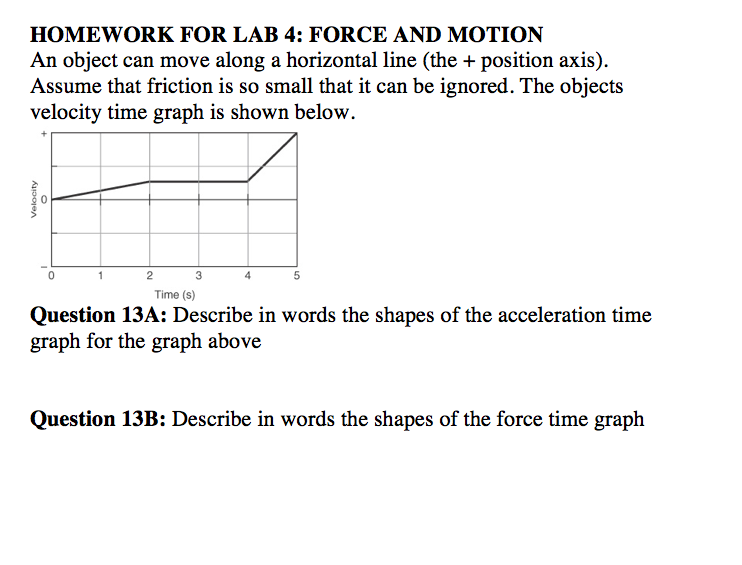 Solved An object can move along a horizontal line (the + | Chegg.com