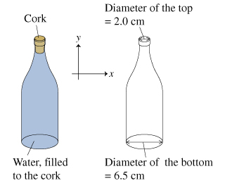 Solved A glass soda bottle is emptied of soda and filled to | Chegg.com