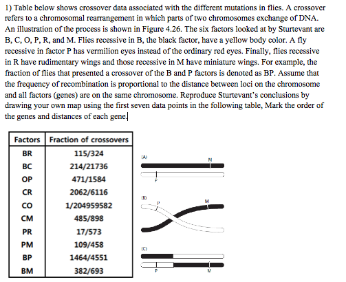 Table below shows crossover data associated with the | Chegg.com