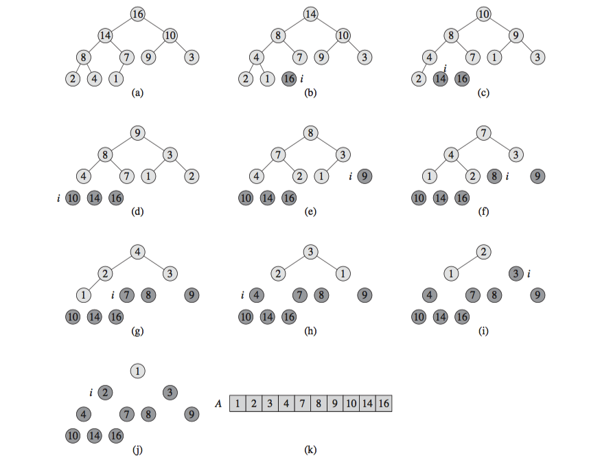 Solved Follow the steps in Figure below, illustrate the | Chegg.com
