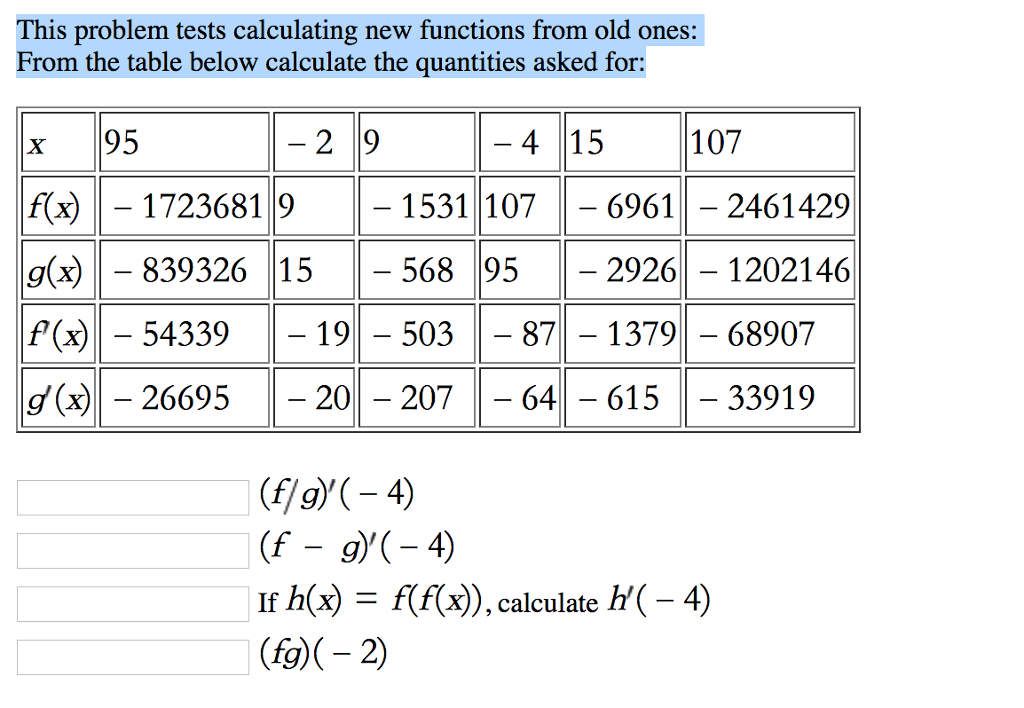 Solved This problem tests calculating new functions from old | Chegg.com