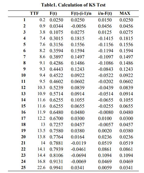 Use KS test to test the following hypotheses at | Chegg.com