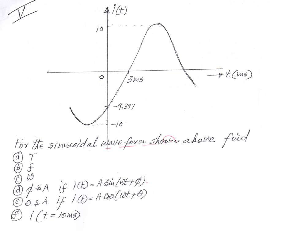 Solved For the wave from shown above faid T F w & A if | Chegg.com