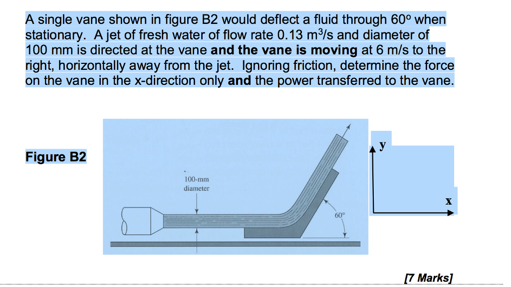 Solved A single vane shown in figure B2 would deflect a | Chegg.com