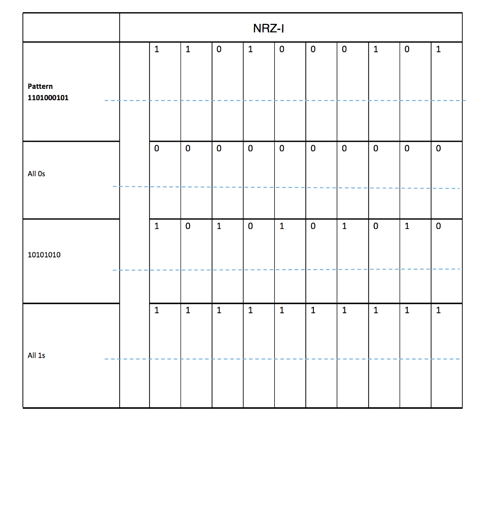 Solved Drawsketch The Graph Of The Line Coding Scheme 5983